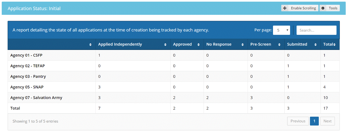 US Reports – Link2Feed